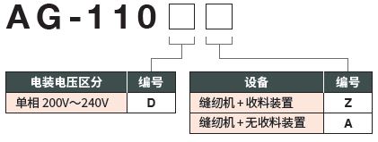 AG-110｜自动缝纫机| JUKI工业用缝纫机