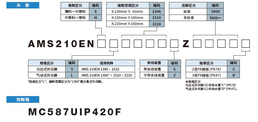 AMS-210EN系列｜带输入功能的电子循环缝纫机| JUKI工业用缝纫机
