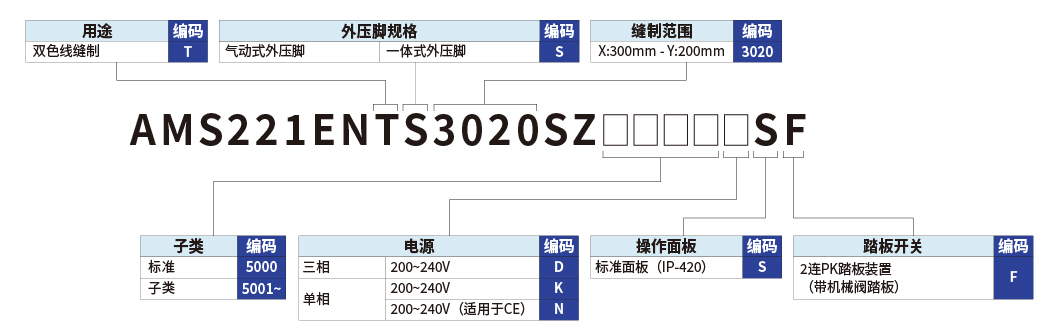 AMS-221ENTS3020｜带输入功能的电子循环缝纫机| JUKI工业用缝纫机