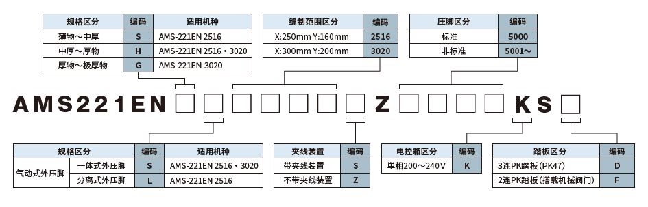 AMS-221EN系列｜带输入功能的电子循环缝纫机| JUKI工业用缝纫机