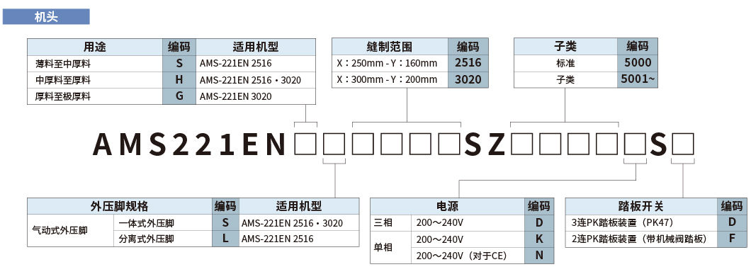 AMS-221EN系列｜带输入功能的电子循环缝纫机| JUKI工业用缝纫机