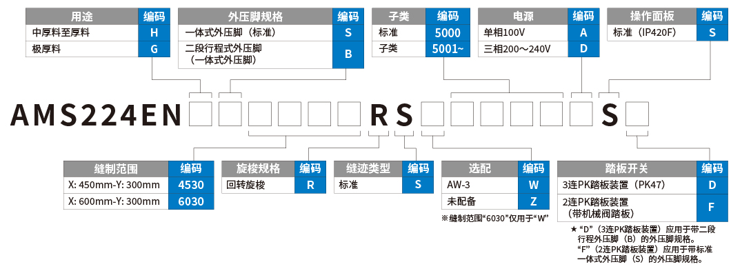 AMS-224EN4530R/AW-3（带自动底线卷线和供应装置） AMS-224EN6030R/AW-3（带自动底线卷线和供应装置） AMS ...