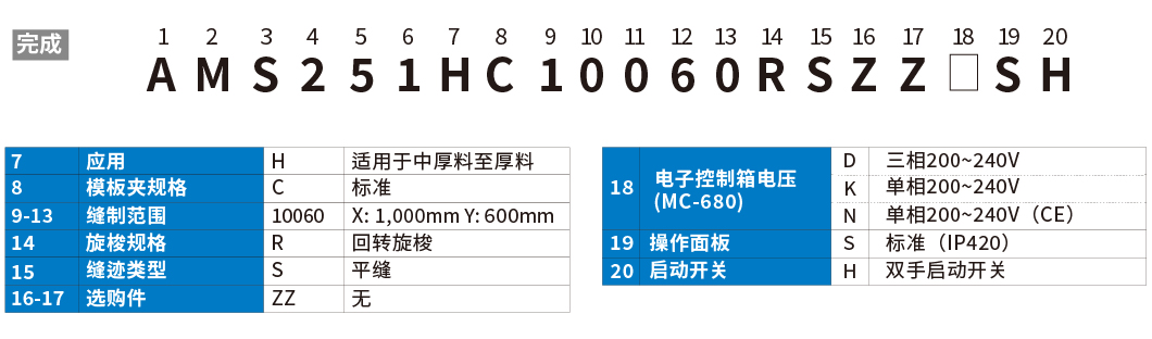 AMS-251｜带输入功能的电子循环缝纫机| JUKI工业用缝纫机