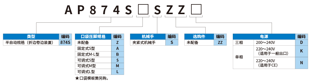 AP-874S｜自动缝纫机| JUKI工业用缝纫机