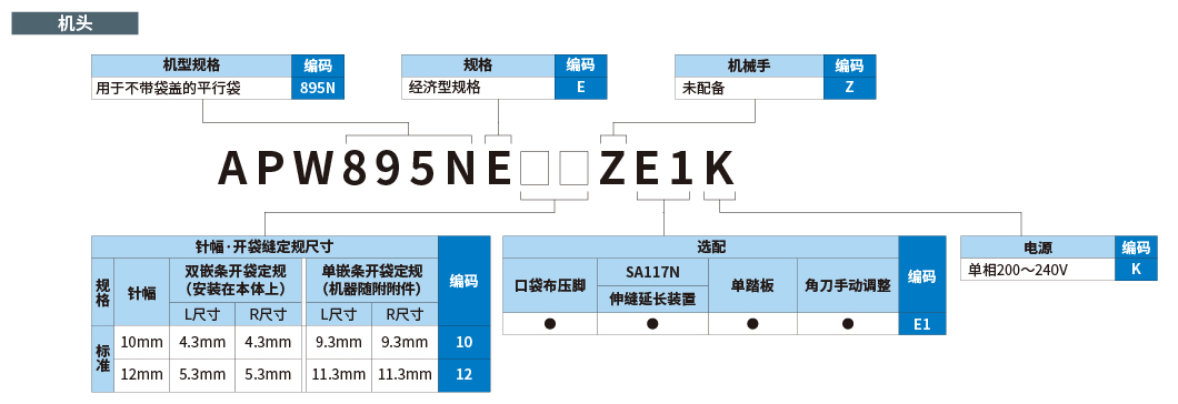 APW-895NE（经济型规格）｜自动缝纫机| JUKI工业用缝纫机