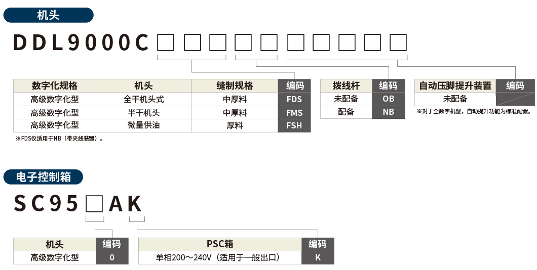 DDL-9000CF系列 [高级数字化]｜单针平缝缝纫机| JUKI工业用缝纫机
