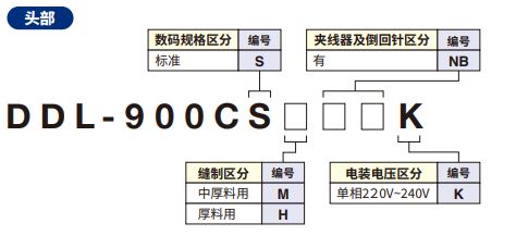 DDL-900C｜单针平缝缝纫机| JUKI工业用缝纫机