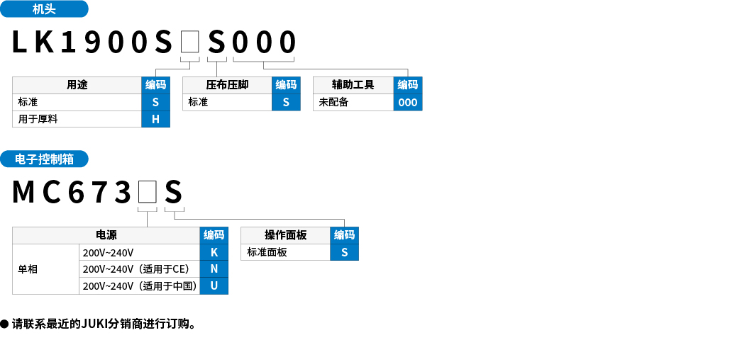 LK-1900S｜套结缝纫机| JUKI工业用缝纫机