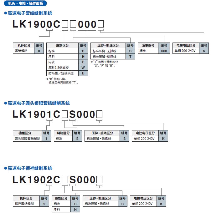 LK-1900C系列｜套结缝纫机| JUKI工业用缝纫机