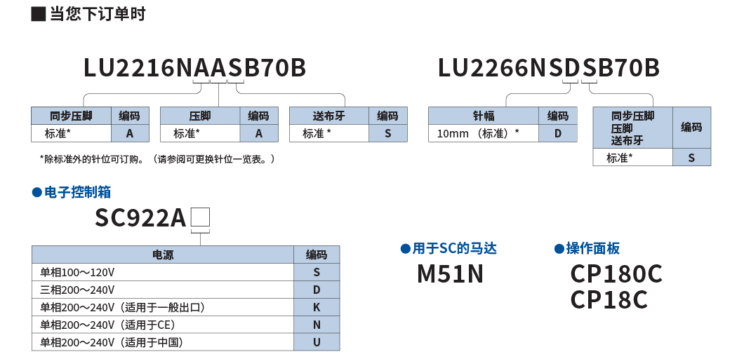 LU-2216N-7（单针） LU-2266N-7（双针）｜平台式缝纫机| JUKI工业用缝纫机