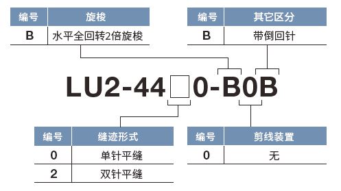LU2-4400-B0B (单针) LU2-4420-B0B (双针)｜平台式缝纫机| JUKI工业用缝纫机
