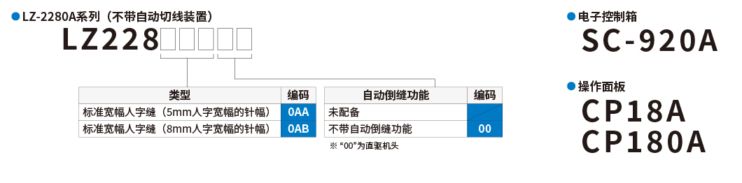 LZ-2280A｜人字缝缝纫机| JUKI工业用缝纫机