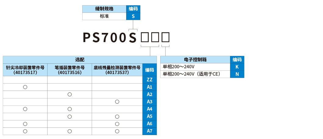 PS-700｜模板机| JUKI工业用缝纫机