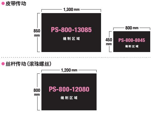 PS-800系列｜模板机| JUKI工业用缝纫机