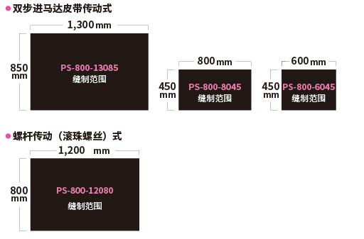 PS-800系列｜自动缝纫机| JUKI工业用缝纫机