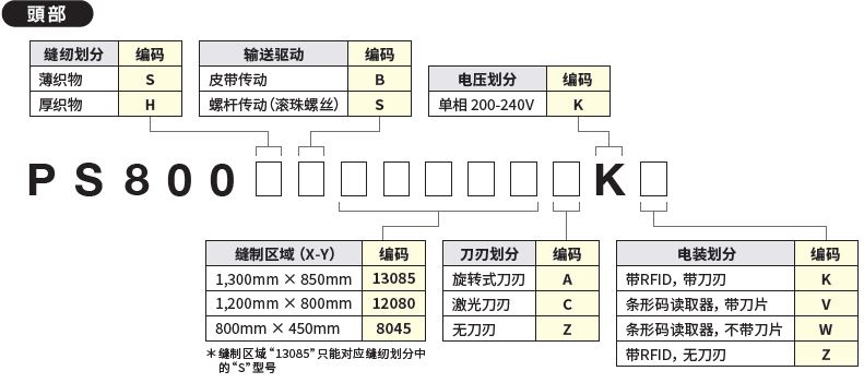 PS-800系列｜模板机| JUKI工业用缝纫机