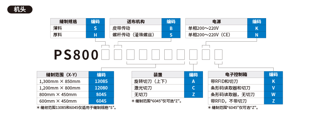 PS-800系列｜自动缝纫机| JUKI工业用缝纫机