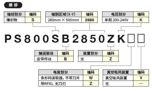 PS-800SB-2850｜模板机| JUKI工业用缝纫机