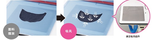 PS-800SB-3830（薄织物用） PS-800HB-3830（厚织物用）｜模板机| JUKI工业用缝纫机